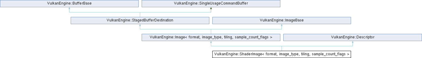 VulkanEngine: VulkanEngine::ShaderImage Class Template Reference